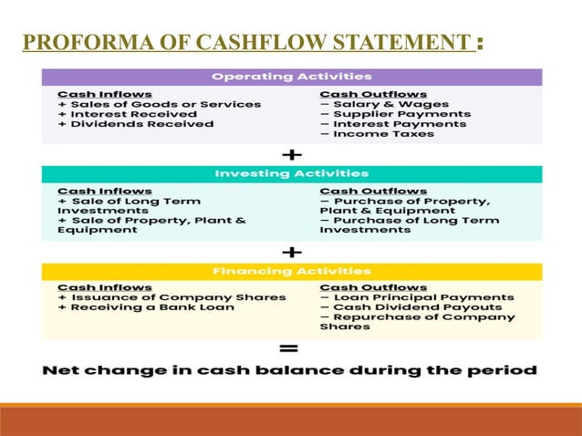 Cashflow statement in financial management PPT 2.pptx