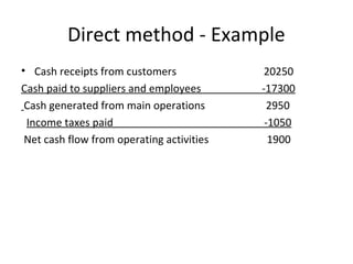 Cash flow statements | PPT