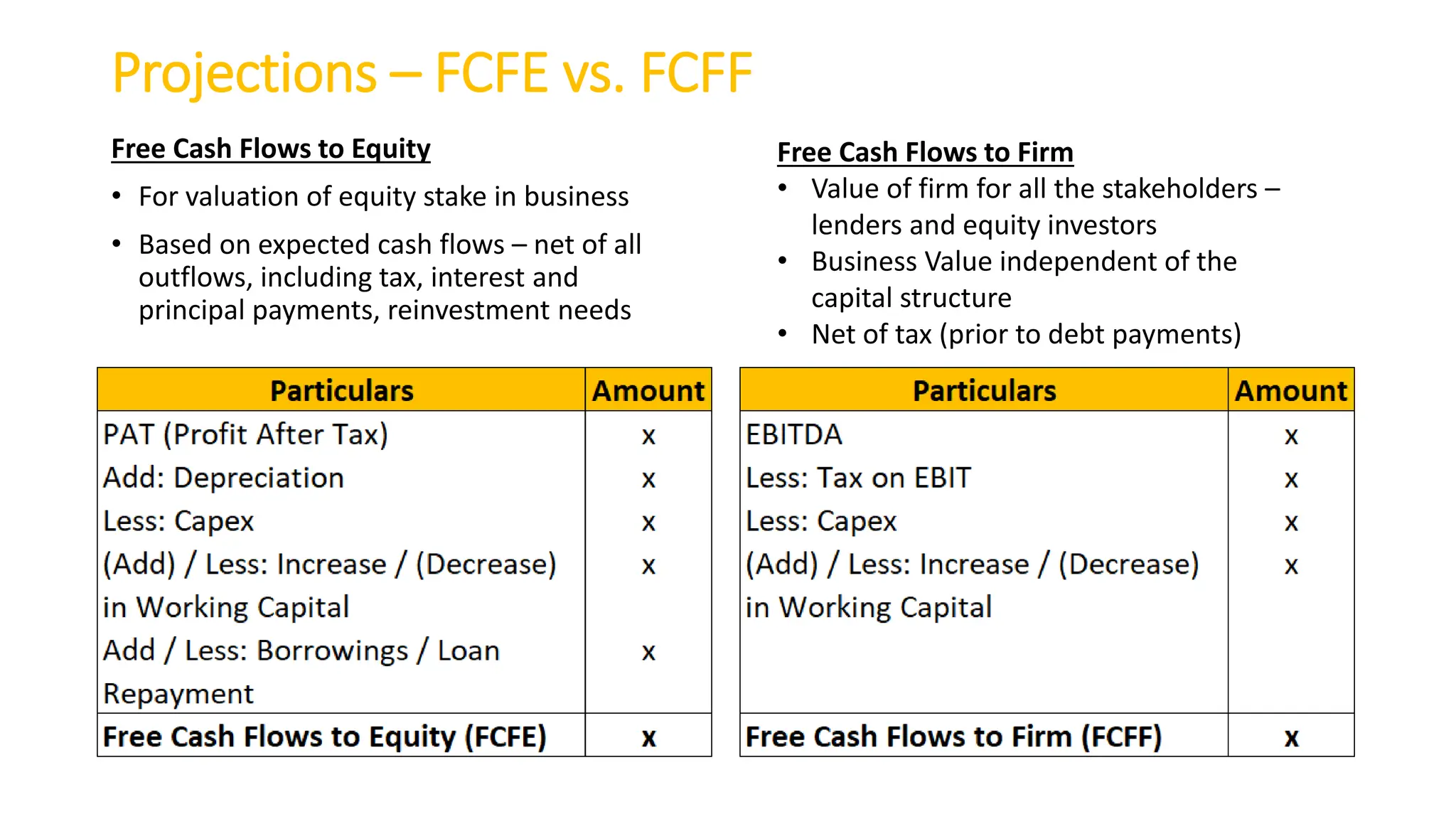 cash flow techniques in finance and business | PDF