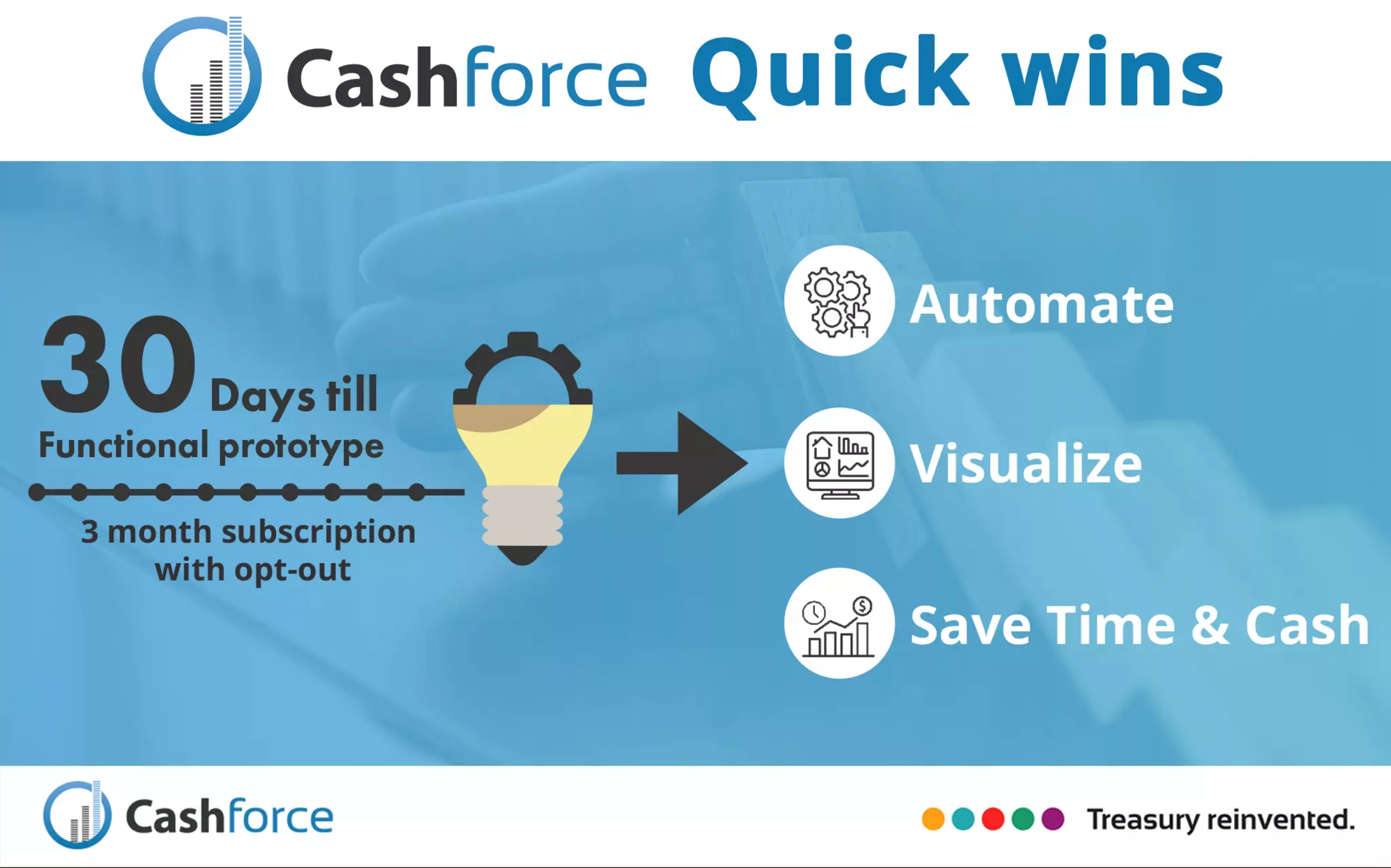 Cashforce quick wins | PPT