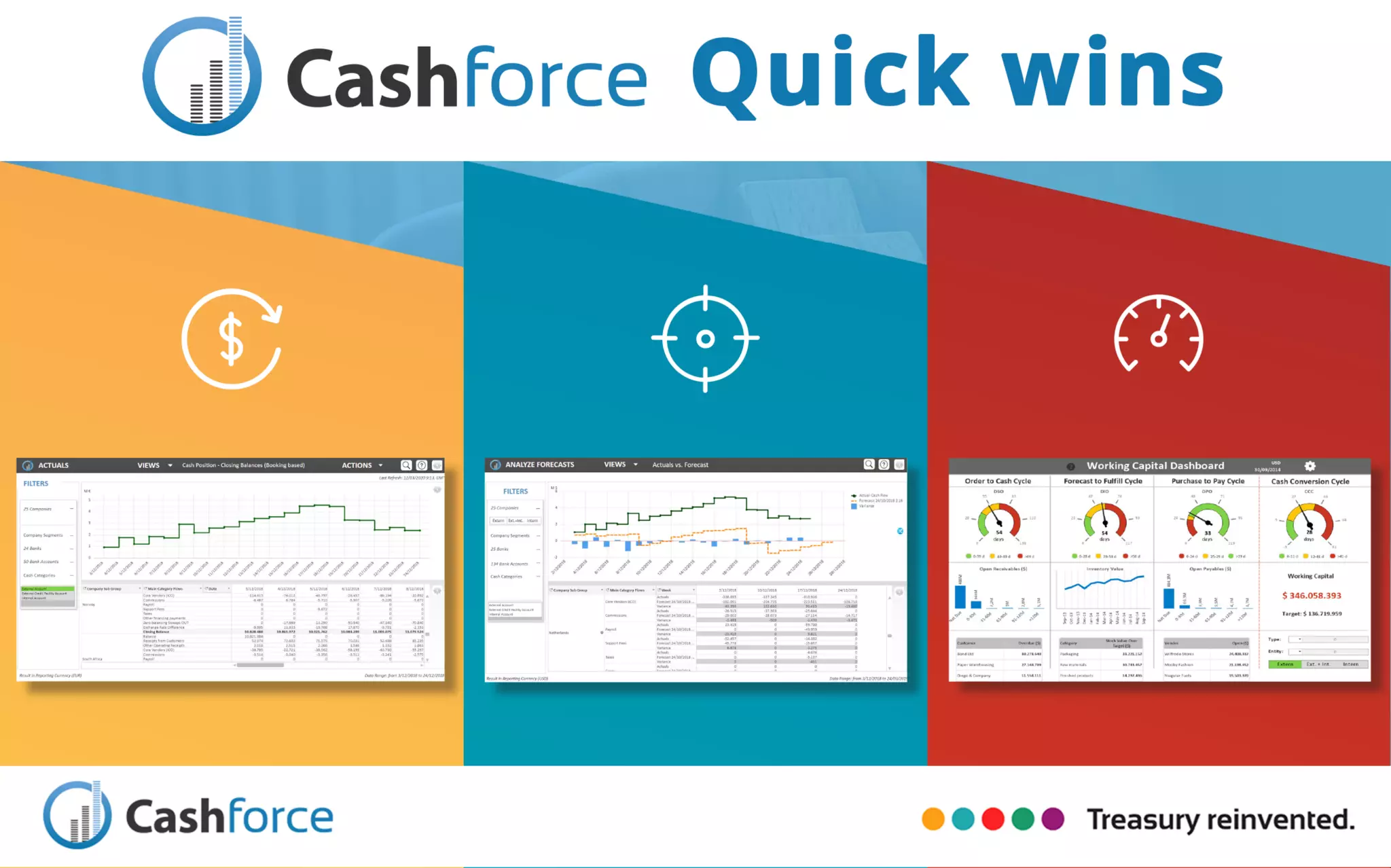 Cashforce quick wins | PDF