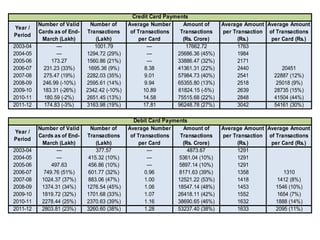 Cashless Payment System in India | PPT