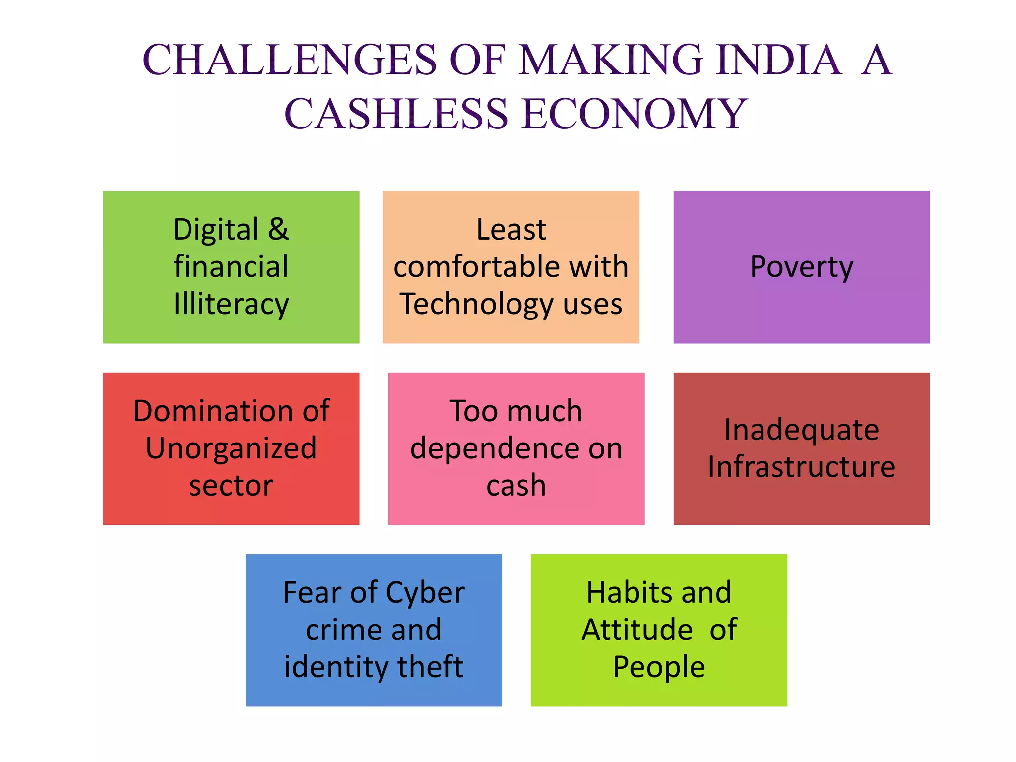 Cashless Economy- Advantages & Challenges | PPTX