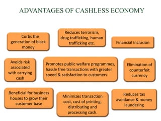 Cashless Economy- Advantages & Challenges | PPTX | Credit Cards | Personal Debt