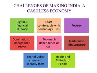 Cashless Economy- Advantages & Challenges | PPTX | Credit Cards | Personal Debt