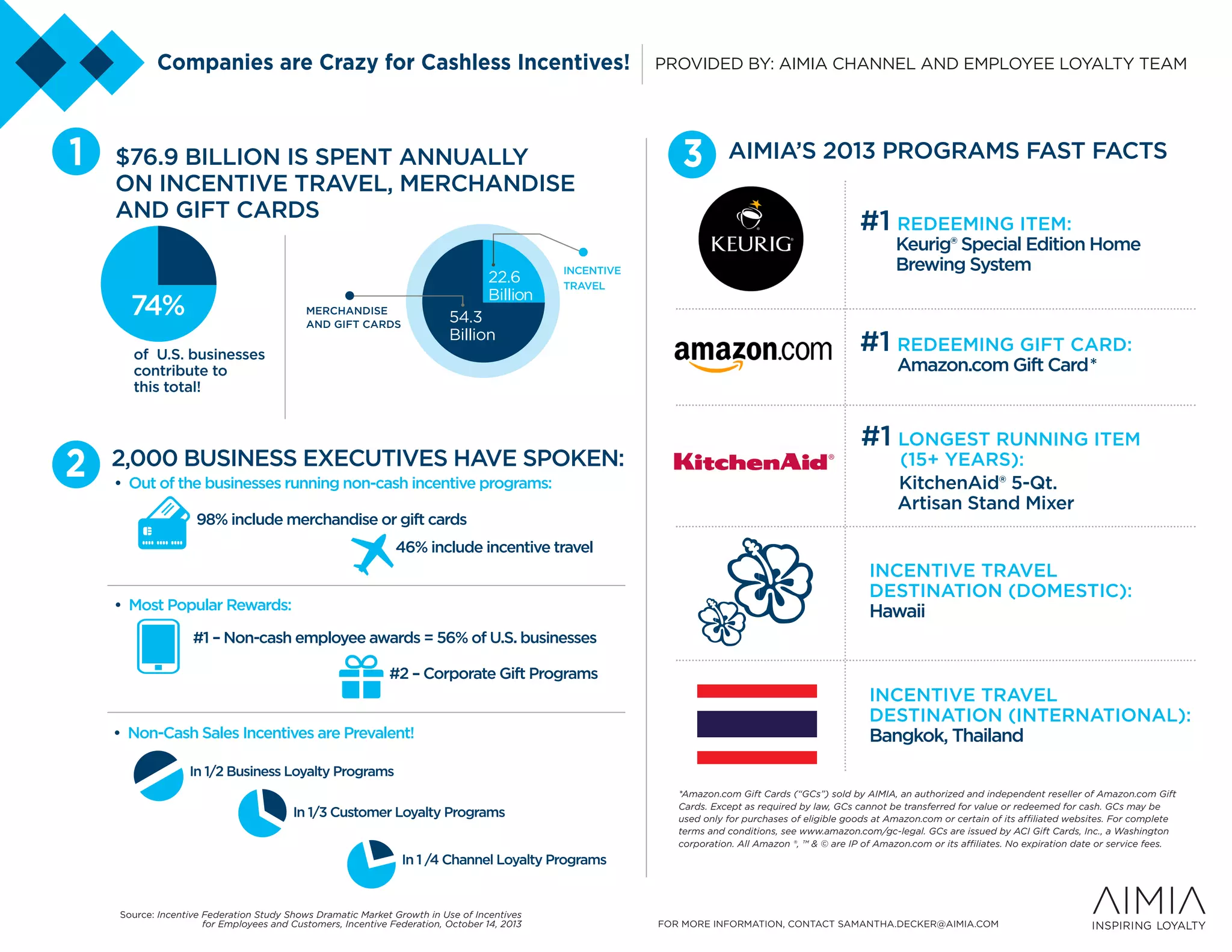 Cashless incentives 110613 | PDF