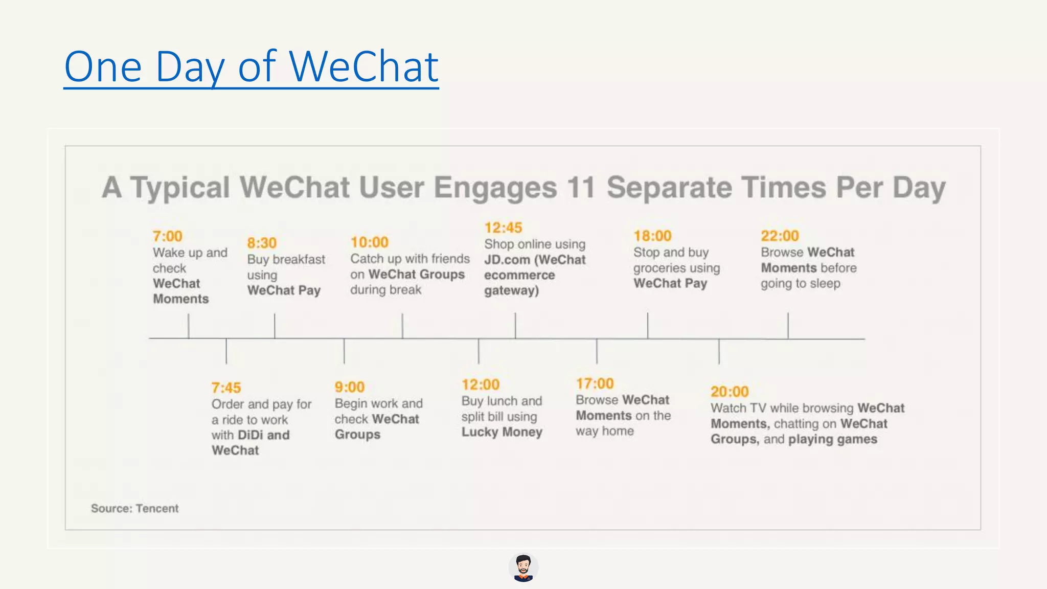 CASHLESS in China - a Note of 2018 (Truong Bomi) | PPT