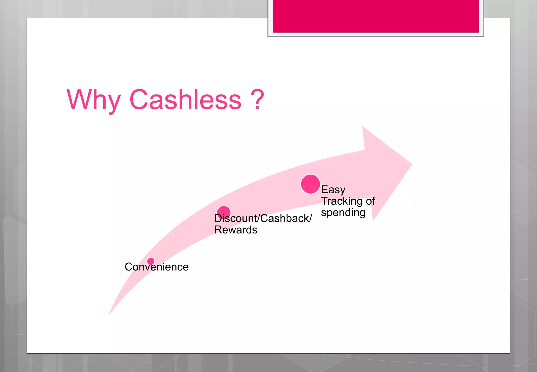 CASHLESS TRANSACTION -DIGITAL INDIA | PPT