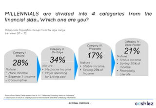 Financial Management for Millenials | PDF
