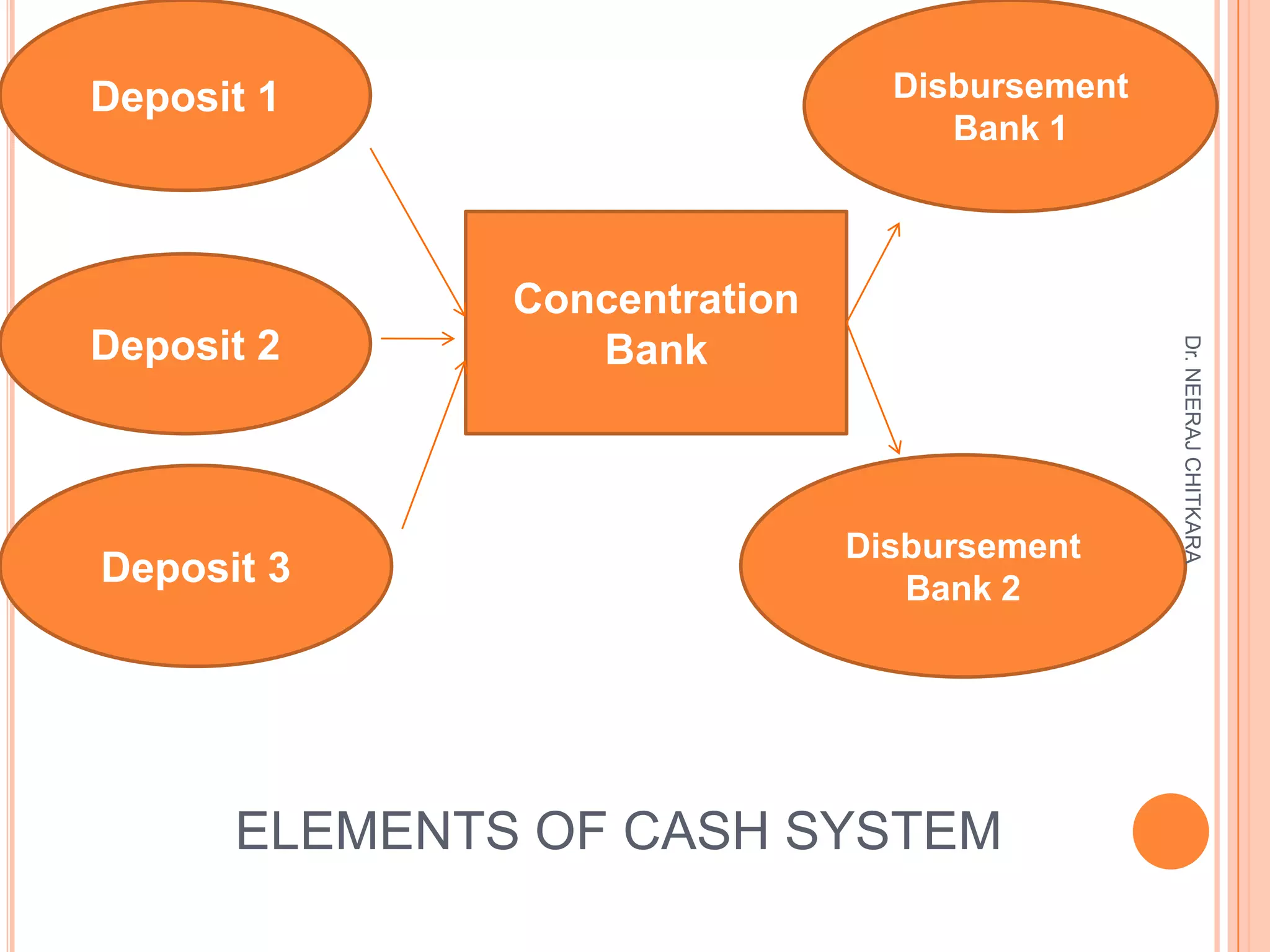 Cash management | PPSX