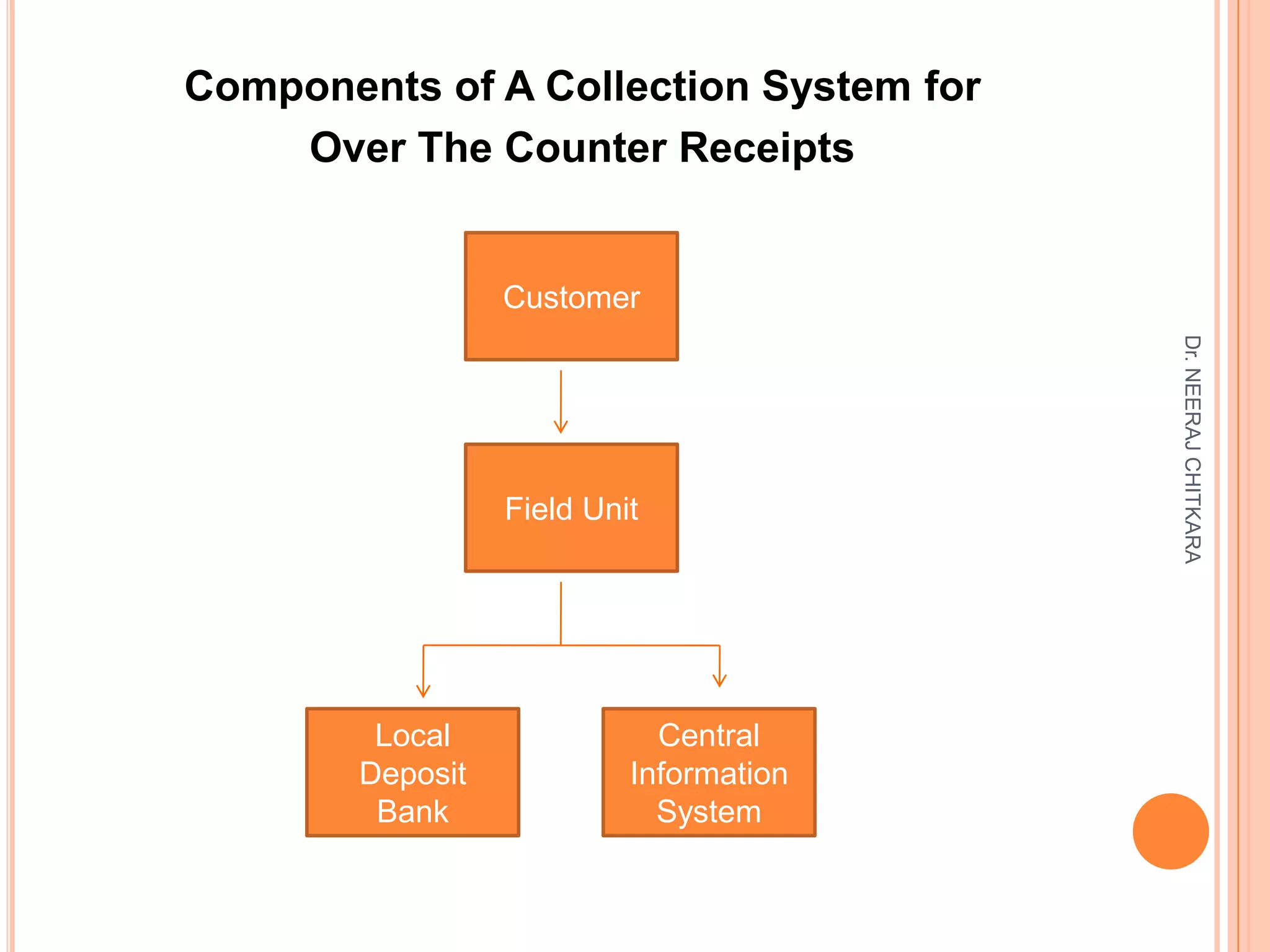 Cash management | PPSX