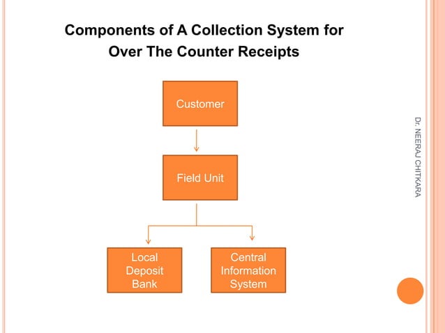 Cash management | PPSX