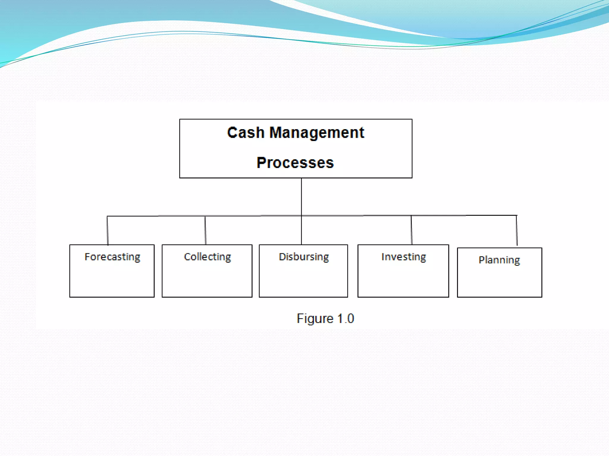 Cash management | PPT