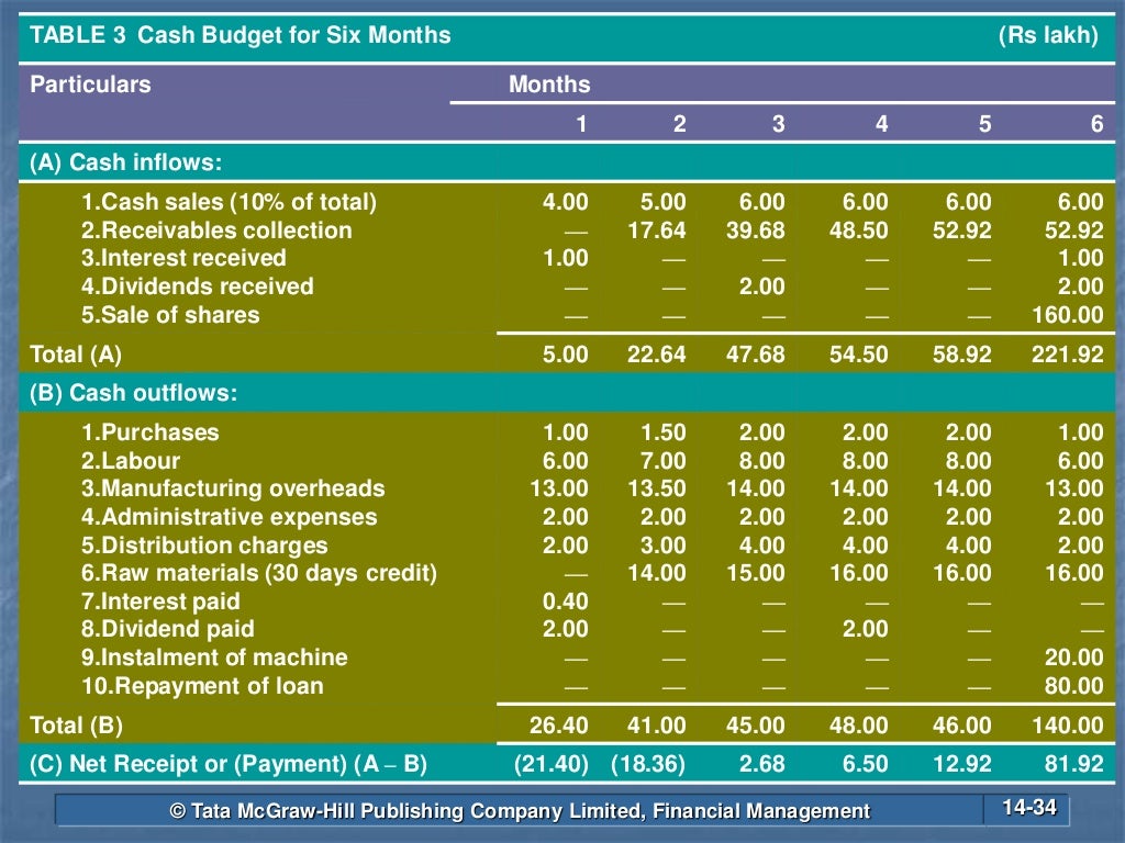 CASH MANAGEMENT cash-management