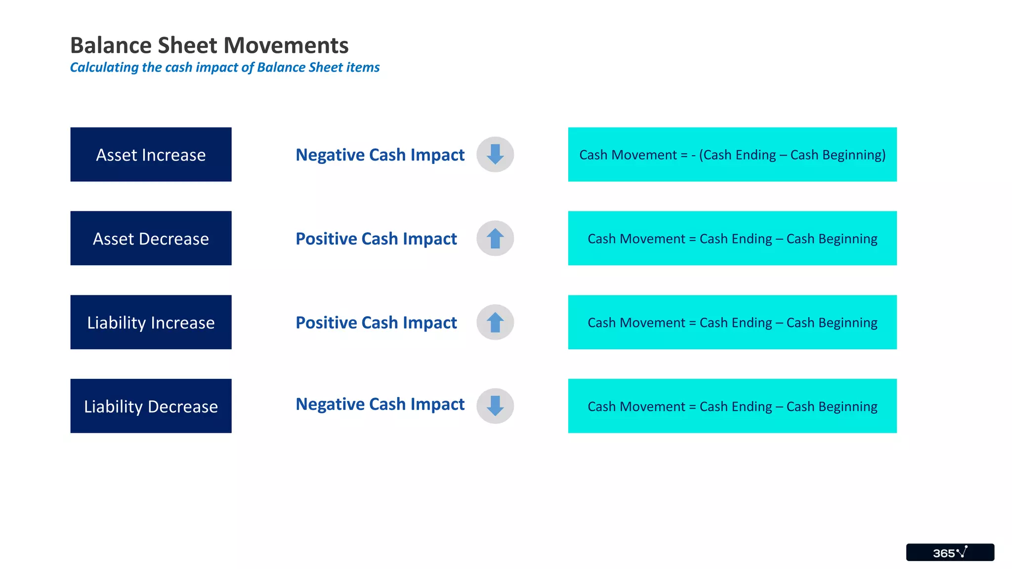 Cash+movements (2).pdf | Business Accounting & Finance | Business