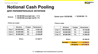 Cash Pooling - Решения по управлению денежными потоками | PDF