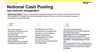 Cash Pooling - Решения по управлению денежными потоками | PDF