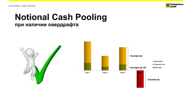 Cash Pooling - Решения по управлению денежными потоками | PPT