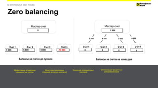 Cash Pooling - Решения по управлению денежными потоками | PDF