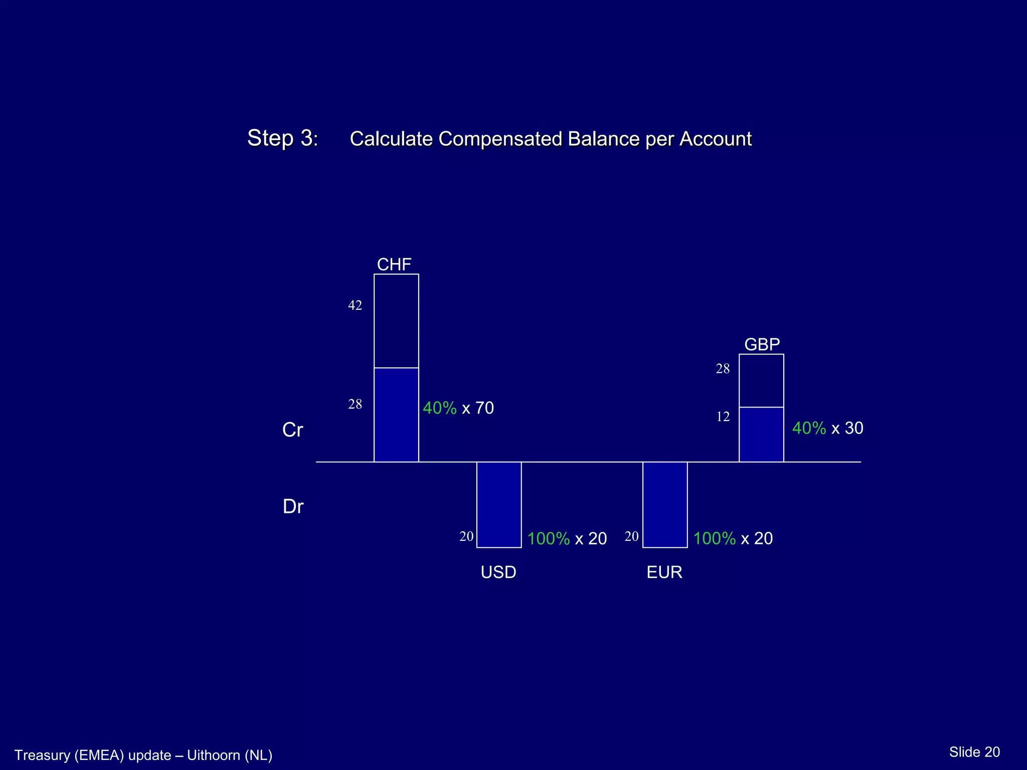Cash pooling and cash concentration techniques | PPTX