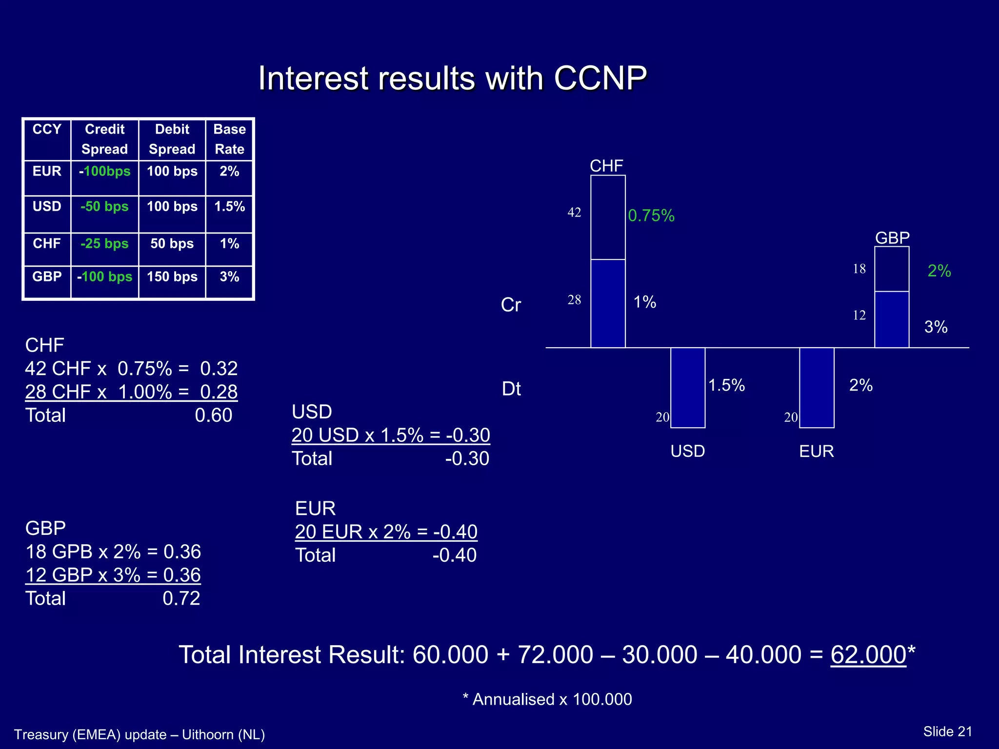 Cash pooling and cash concentration techniques | PPTX