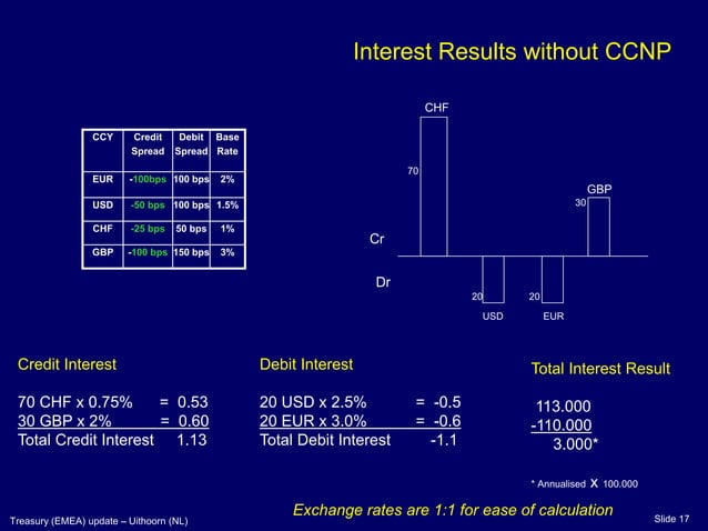 Cash pooling and cash concentration techniques | PPTX