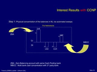 Cash pooling and cash concentration techniques | PPTX