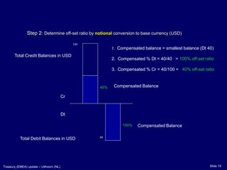 Cash pooling and cash concentration techniques | PPTX
