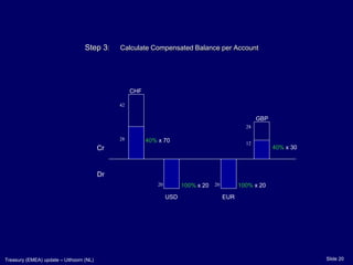 Cash pooling and cash concentration techniques | PPTX