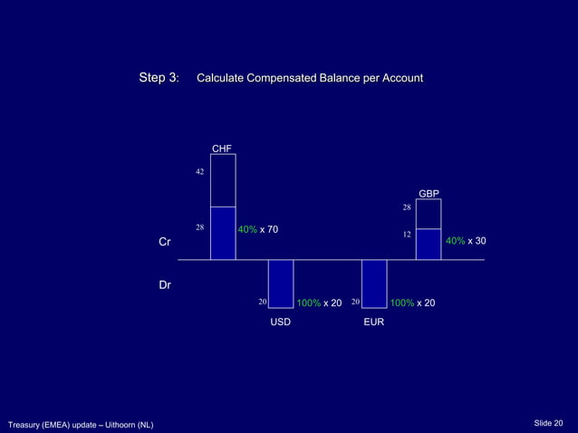 Cash pooling and cash concentration techniques | PPTX