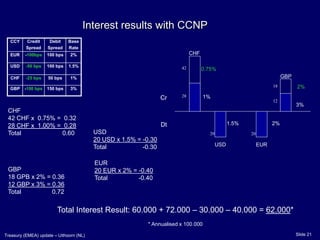 Cash pooling and cash concentration techniques | PPTX