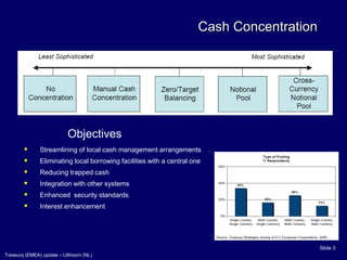 Cash pooling and cash concentration techniques | PPTX