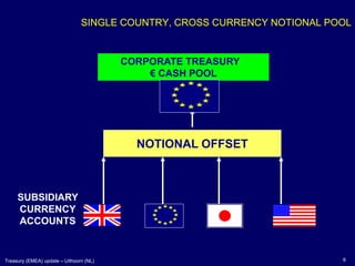 Cash pooling and cash concentration techniques | PPTX