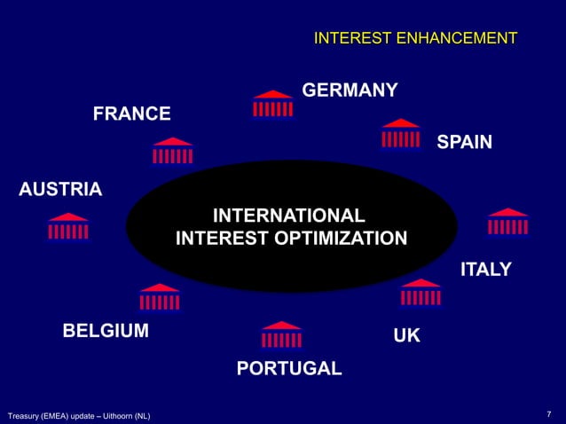 Cash pooling and cash concentration techniques | PPTX