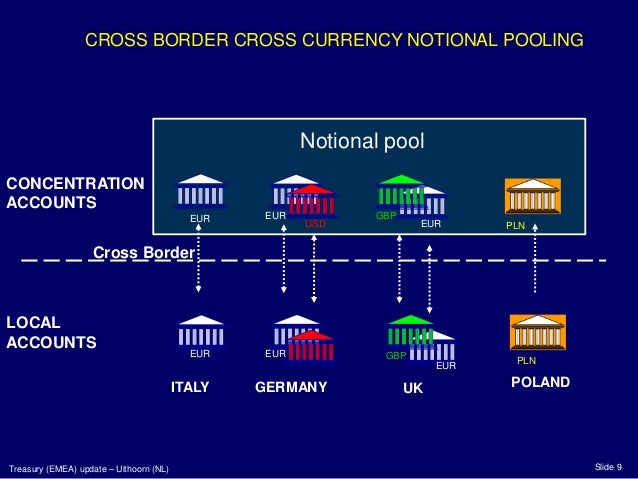 Cash pooling and cash concentration techniques