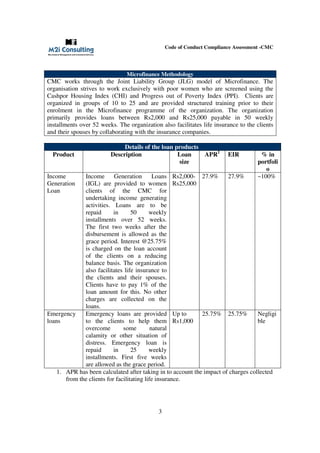 Cashpor micro credit | PDF