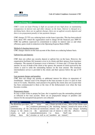 Cashpor micro credit | PDF