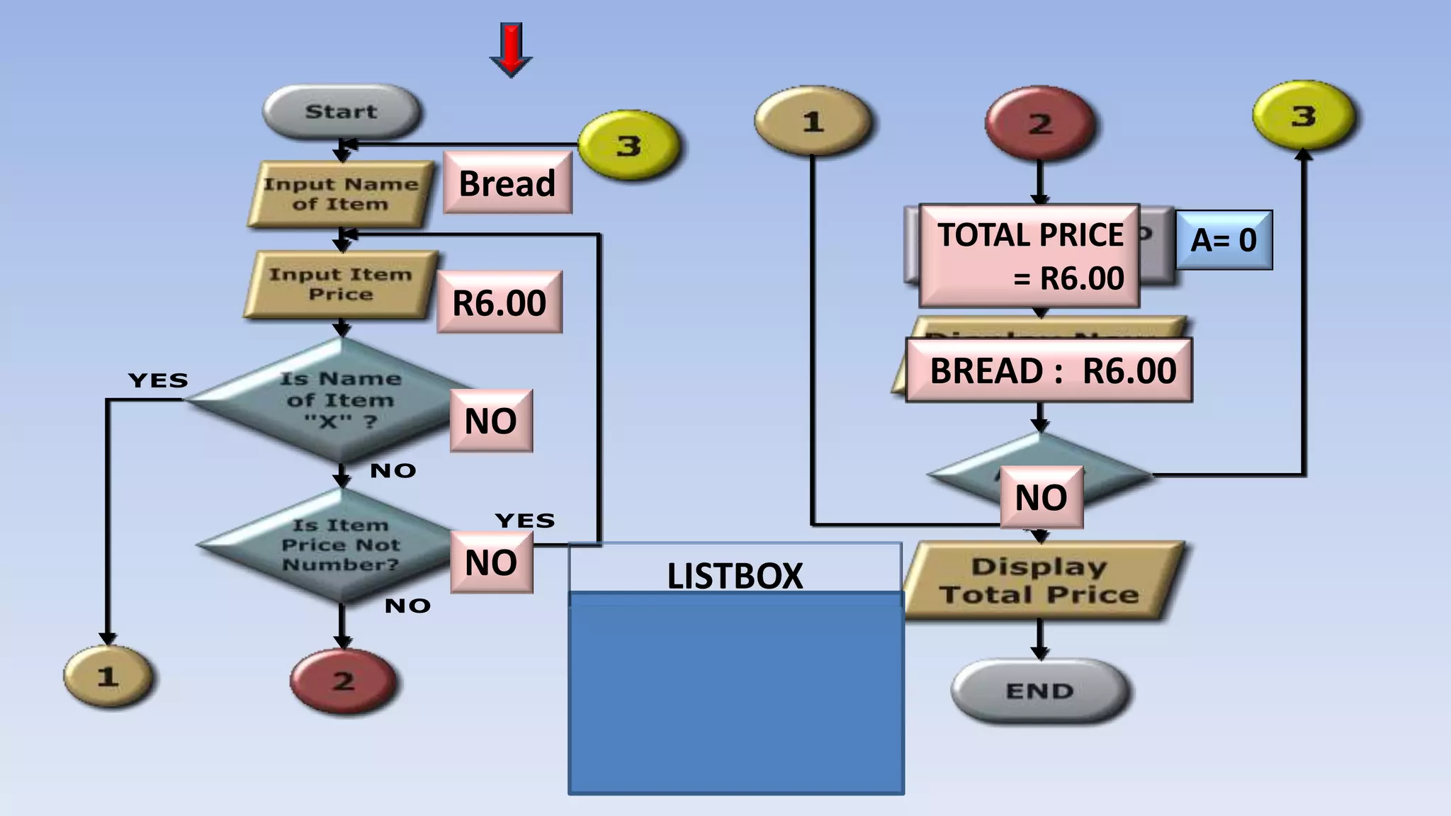 Cash register flowchart | PPTX