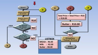 Cash register flowchart | PPTX