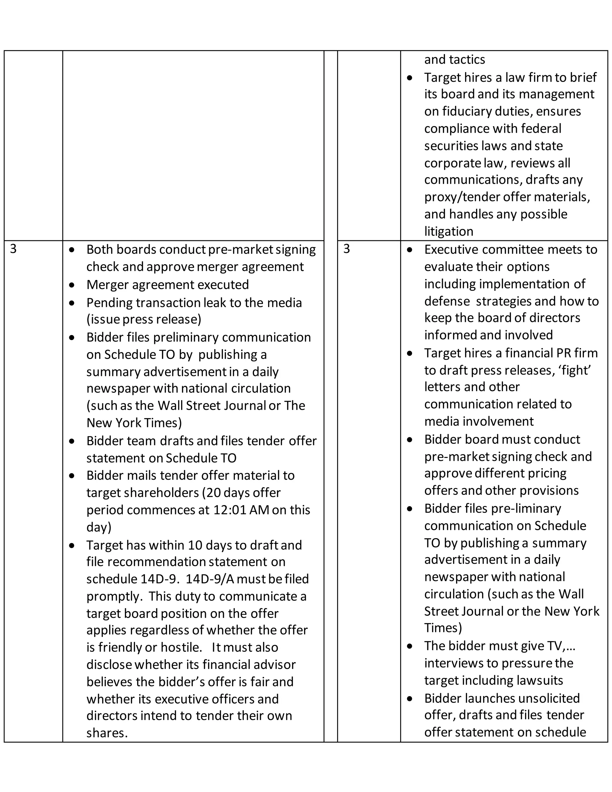 Cash tender offer Timelines, What else? | DOCX