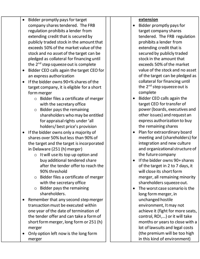 Cash tender offer Timelines, What else? | DOCX | Mergers and ...