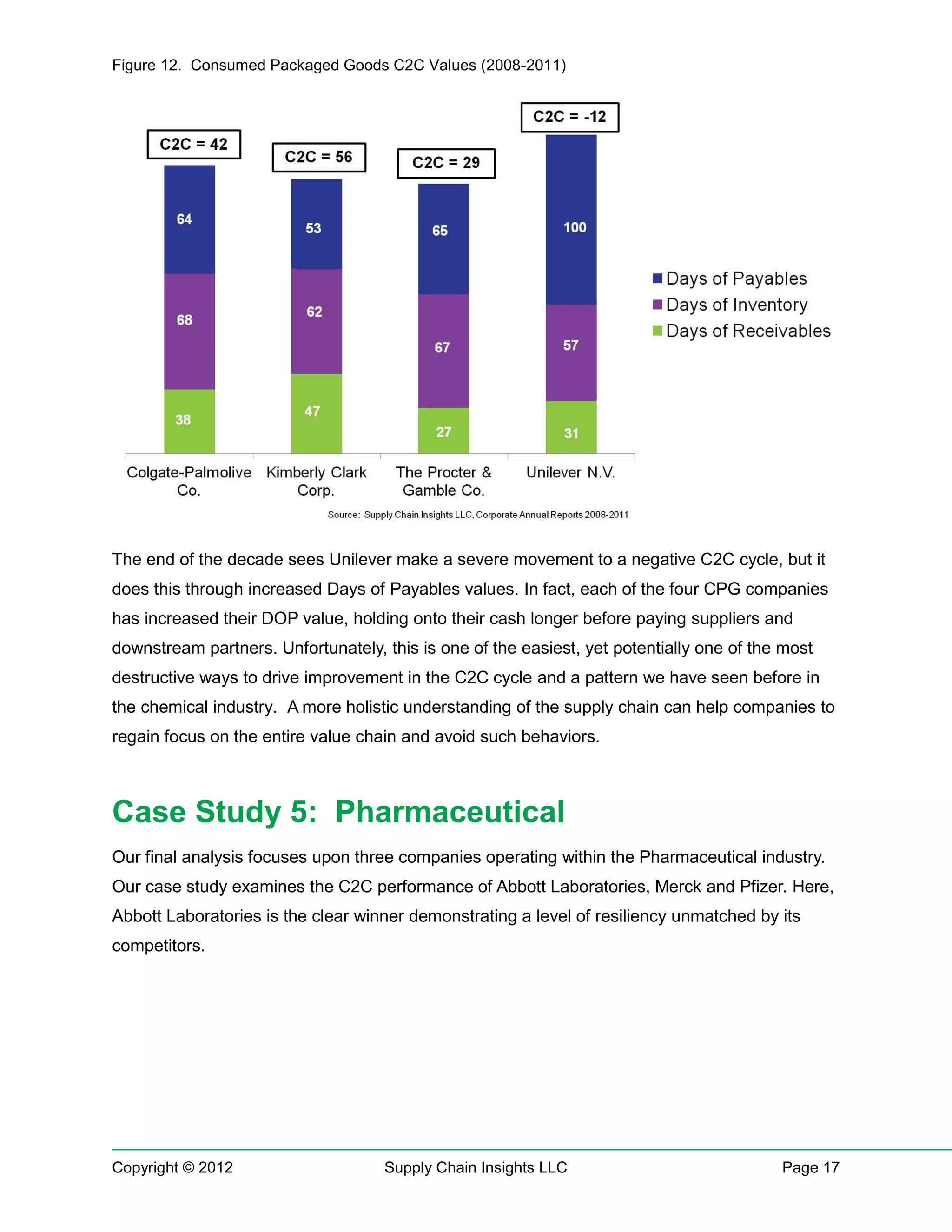 Cash to cash (c2 c) cycle | PDF