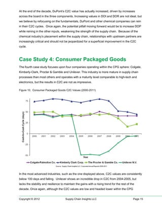 Cash to cash (c2 c) cycle | PDF