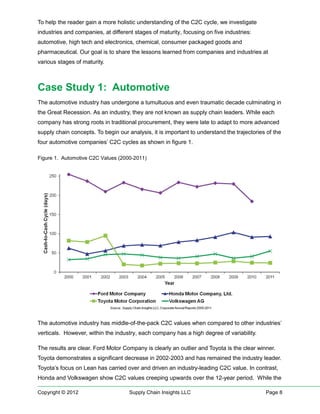 Cash to cash (c2 c) cycle | PDF