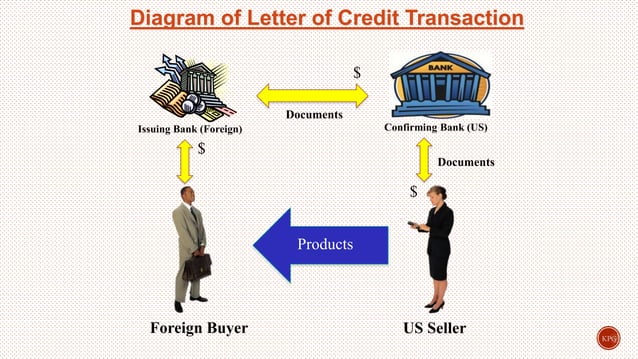 Cash Transfer Methods | PPTX