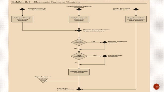 Cash Transfer Methods | PPTX