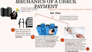 Cash Transfer Methods | PPT