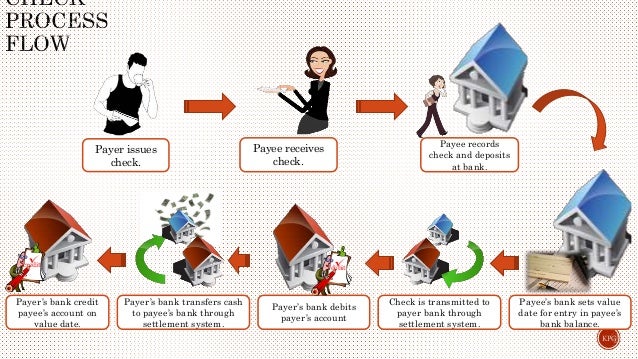 Cash Transfer Methods