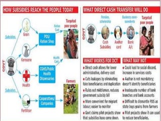 Cash transfer scheme | PPT