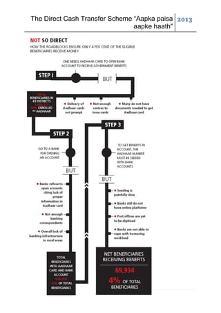 Direct Cash Transfer Scheme India | PDF | Business | Business and Finance